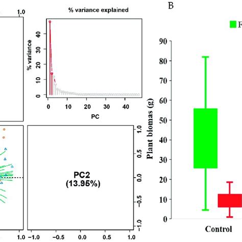 Comparative Evaluation Of Simple And Multivariate Machine Learning