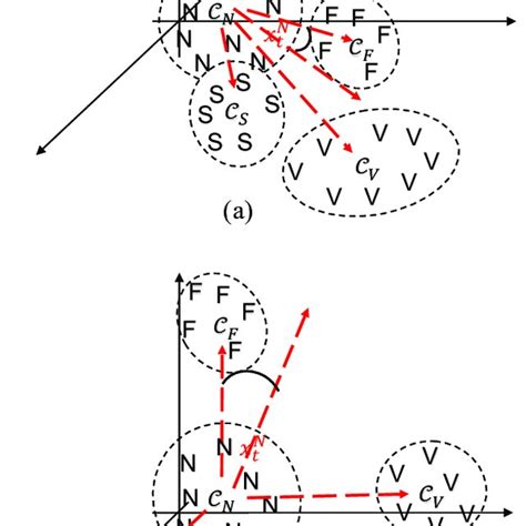 Illustration Of The Clustering Topology In A The Original Feature Download Scientific Diagram