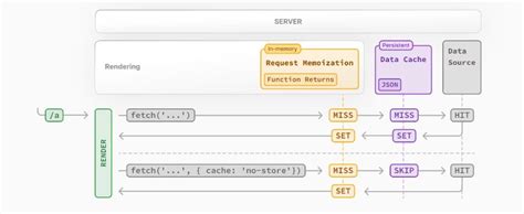 Nikhil Walwatkar On Linkedin Javascript Nextjs React Frontend Reactjs