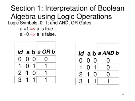 ppt cse 20 lecture 8 boolean postulates and theorems ck cheng 4 26 2011 powerpoint
