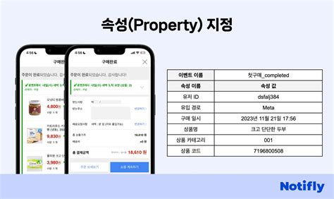 이벤트 택소노미란 설계 후 Crm마케팅 활용까지 완벽 가이드