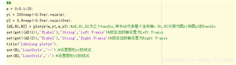 Matlab之绘图（六） Matlab Logzplot Csdn博客