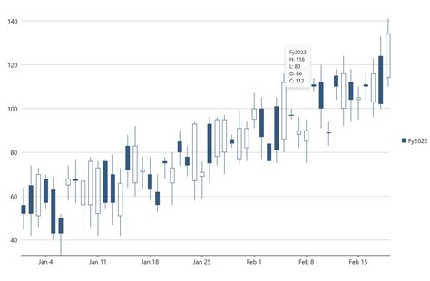 50 Winui Chart Controls For Enterprise Applications Componentone