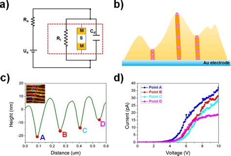 The Mechanism And Verification Of Resistor Model Of A Equivalent Download Scientific