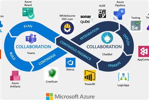 Top Challenges In DevOps Implementation Logiquad Solutions