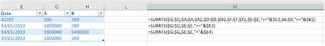 Sumifs Why Excel Is Not Working Correctly When Comparing Date With