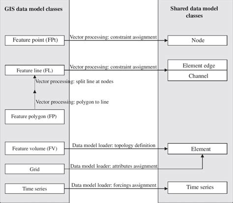 class re representation diagram showing the transformation of a