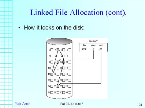 Linked File Allocation Cont