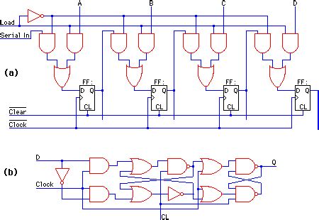 ENGINEERING MATERIEL FOR VLSI VLSI Design In Verilog