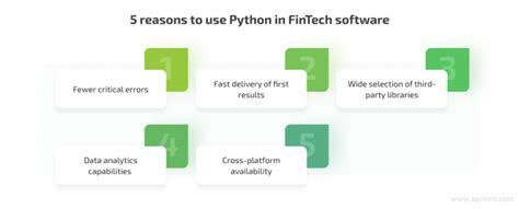Python For FinTech Solutions Benefits Tools Use Cases Apriorit