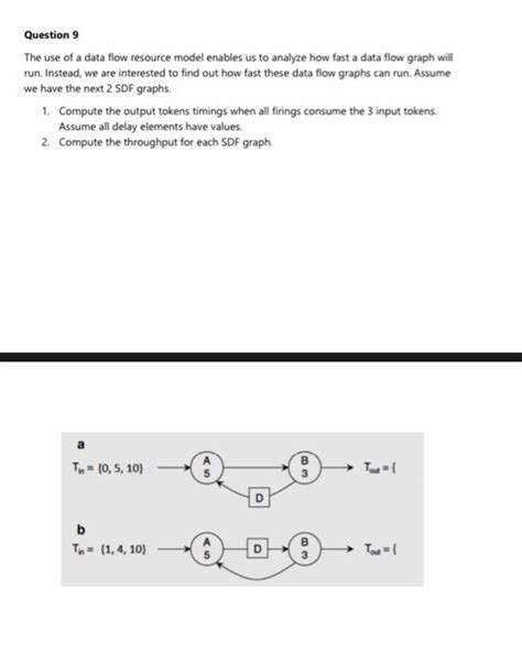 Solved Question 9 The Use Of A Data Flow Resource Model