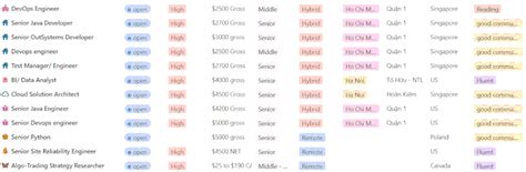 Ha Dao Thi On Linkedin Devops Outsystems Techleaders Backenddeveloper Java Nodejs Netcore