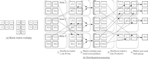 Scalable Linear Algebra On A Relational Database System Scalable Linear Algebra On A Relational Database System