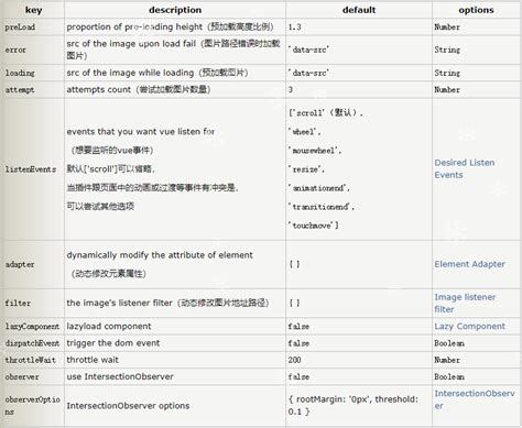Vue Lazyload图片懒加载的简单使用 Rachelch 博客园