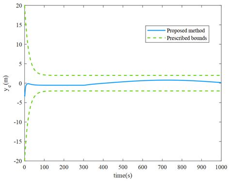 Adaptive Prescribed Performance Tracking Control For Underactuated Unmanned Surface Ships With
