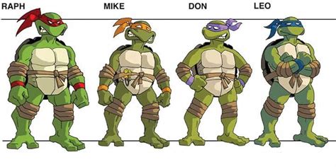 Teenage Mutant Ninja With Names Teenage Mutant Ninja Turtles
