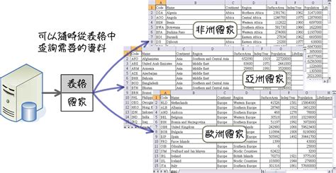 MySQL 超新手入門 資料庫概論與 MySQL 安裝 by Michael CodeData