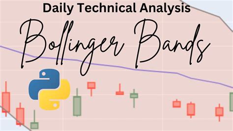 Daily Technical Analysis In Python Bollinger Bands Youtube