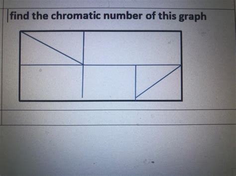 Solved Find The Chromatic Number Of This Graph Chegg Com