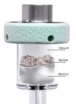 Porosimetry Micromeritics