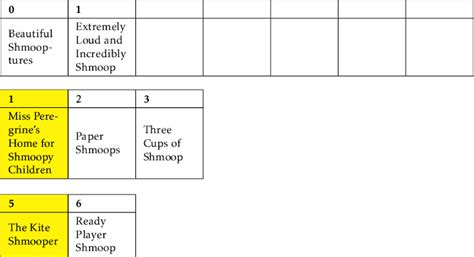Sorting Algorithms Merge Sort
