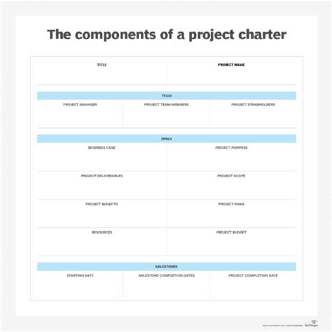Developing A Project Charter Best Practices And Examples Mydae