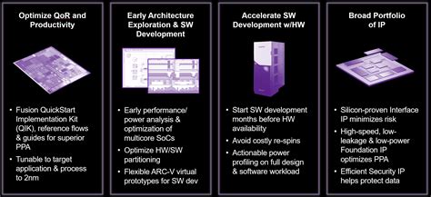ARC V Portfolio Plus Mature Software IP Targets Three Tiers SemiWiki