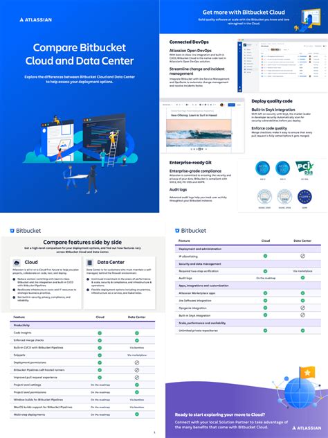 The Ultimate Comparison Bitbucket Cloud Vs Data Center Spk And