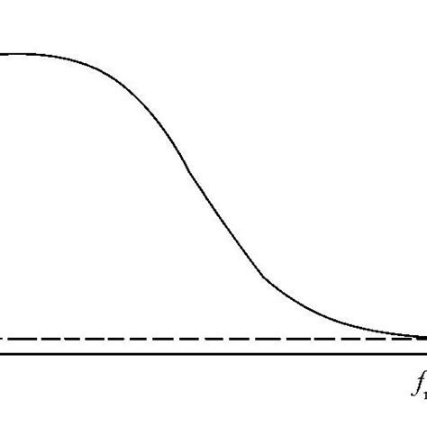 The Adaptive Cross Over Probability Curve Download Scientific Diagram