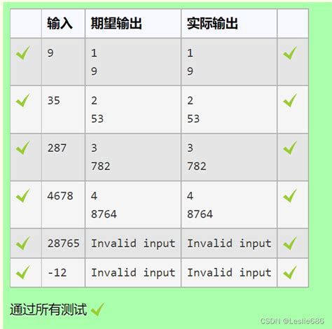 C语言：判断整数的位数用c语言如何判断一个整数有多少位数 Csdn博客