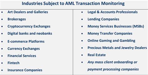 What Is AML Transaction Monitoring How Does It Work