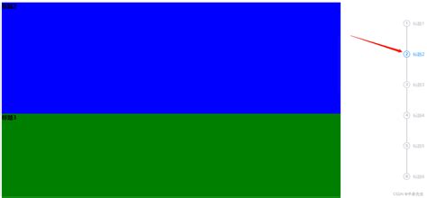 Vue El Steps页面滚动到哪里哪个亮起点击页面定位到某个位置elsteps点击 Csdn博客