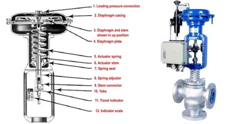 Control Valve Working Components And Types Chemical Engineering World