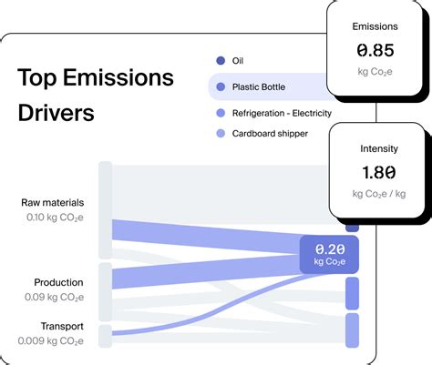 Introducing Planet Fwds Ai Powered Decarbonization Platform Planetfwd