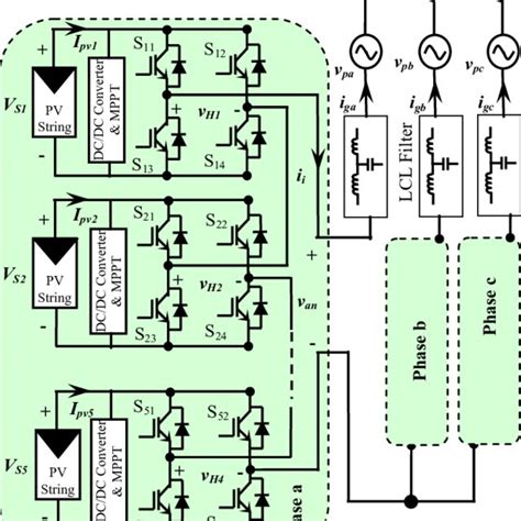 Chb Multilevel Inverter Topology With Pv Strings Download Scientific Diagram