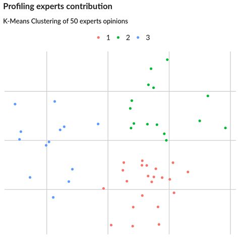 Conjoint Analysis Modeling Judgement To Calibrate Vulnerability Scoring