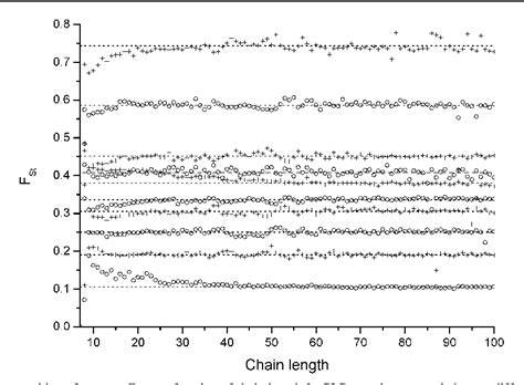 Figure 3 From Copolymerization Kinetics Of Methyl Methacrylate Styrene Obtained By Plp Maldi Tof