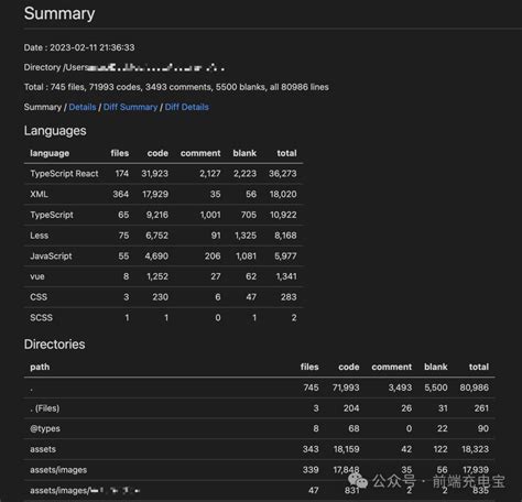2024 最新最全 Vs Code 插件推荐！