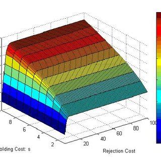 Optimal Cost Example Download Scientific Diagram