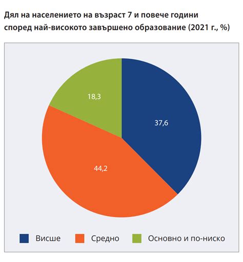 Икономически център София Перник Ботевград Институт за пазарна икономика