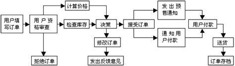 工作流简介 （转） 走看看