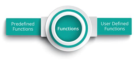 R Programming Beginners Guide To R Programming Language Edureka