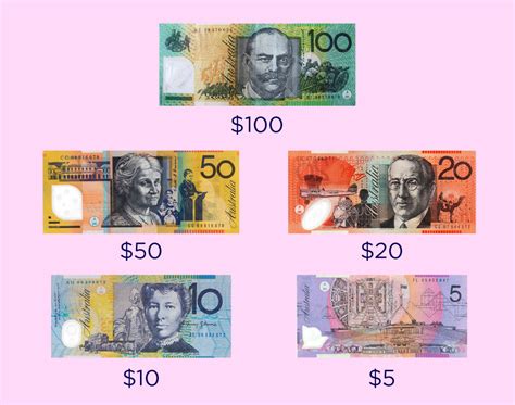 Australian Five Dollar Note Coloring Pages 2025