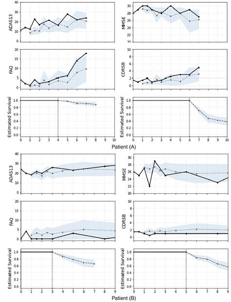 【基于深度学习进行多变量纵向数据和生存数据的动态预测】mfpca Csdn博客 【基于深度学习进行多变量纵向数据和生存数据的动态预测】mfpca Csdn博客