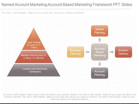 See Named Account Marketing Account Based Marketing Framework Ppt