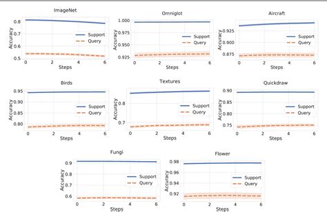 Figure 1 From Learning A Universal Template For Few Shot Dataset