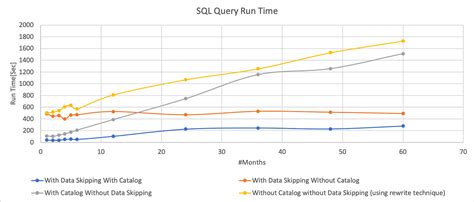 Accelerate Your Big Data Analytics And Reduce Costs By Using Ibm Cloud