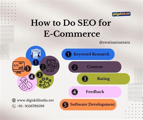 Swati Samantara On Linkedin Ecommerceseo Digitalmarketing