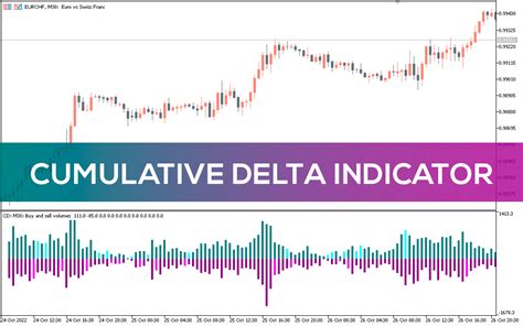Cumulative Delta Indicator For Mt5 Download Free Indicatorspot