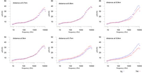 Exploring Sandstone Body In Weak Electrical Resistivity Contrast With